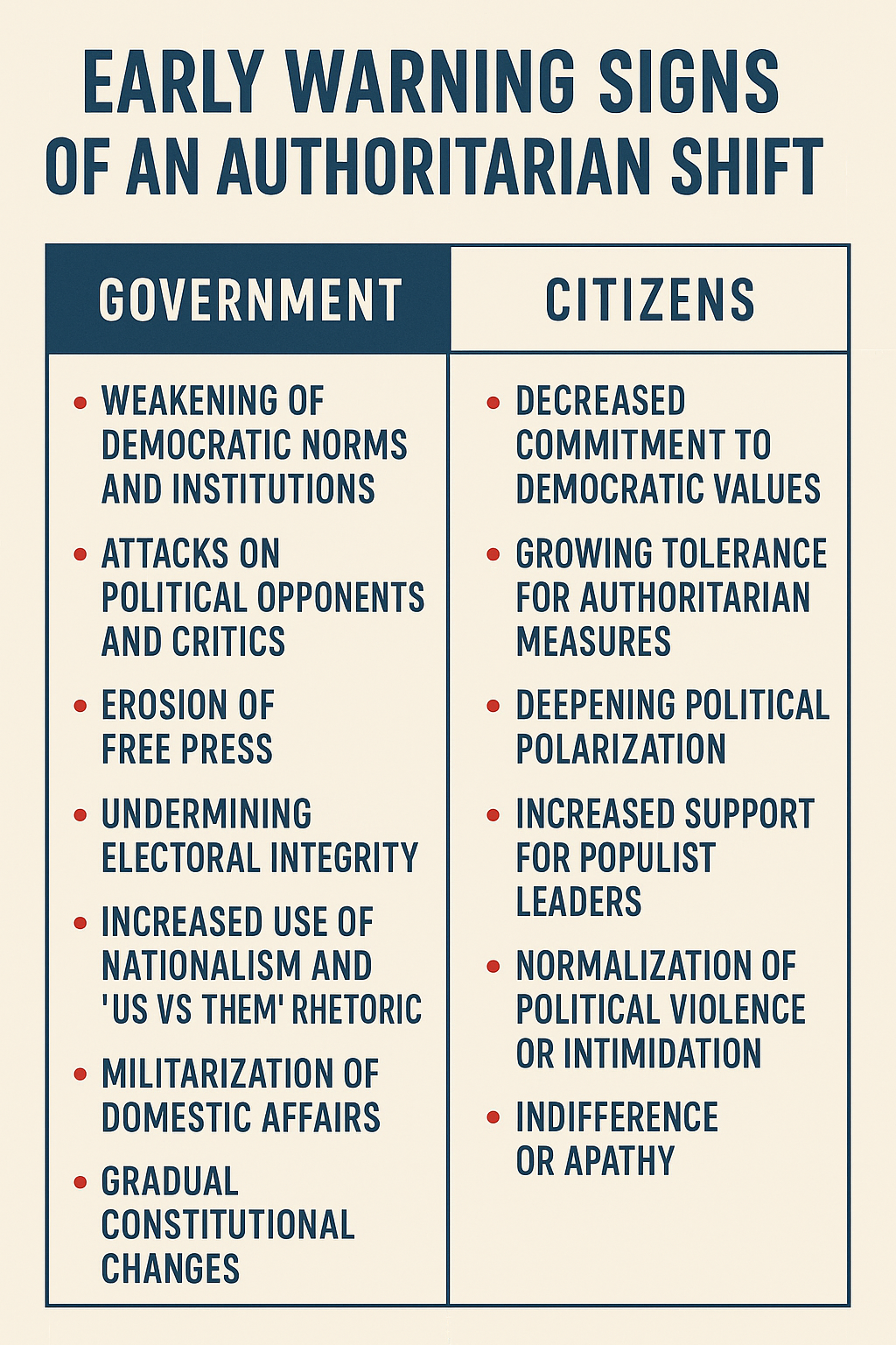 Early Signs of Authoritarianism: What the Government and Its Citizens ...